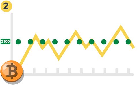 Dollar Cost Averaging For Crypto Fidelity