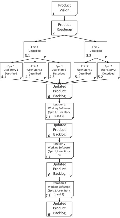Planning Quality In An Agile Development Environment