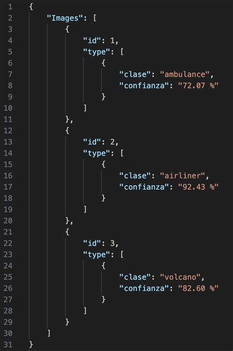 Image Classification Api For Emergency Calls