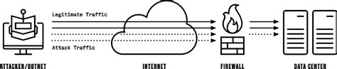 ddos defense latest cyber threat intelligence report
