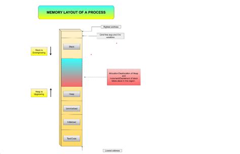 The Allocators Behind Dynamic Memory Allocators Cosmic Writer