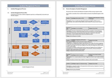Incident Management Process Template Management Project Management Templates Word Template