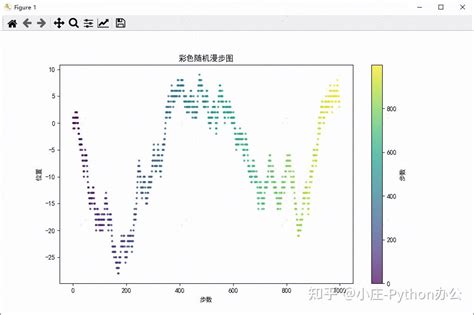 【python数据分析】利用matplotlib制作随机漫步图(random Walk) 知乎 【python数据分析】利用matplotlib制作随机漫步图(random Walk) 知乎