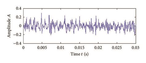 Vibration Signal Of Early Outer Race Fault A Time Waveform And B