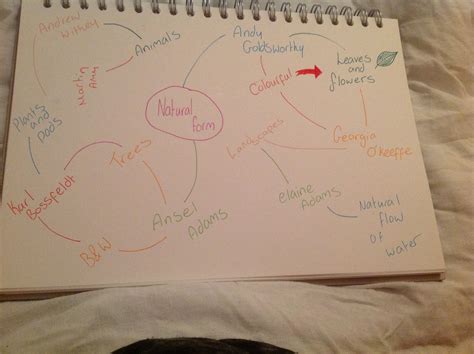 Mind Mapnatural Formgsce Art Natural Forms Art Paper Crafts