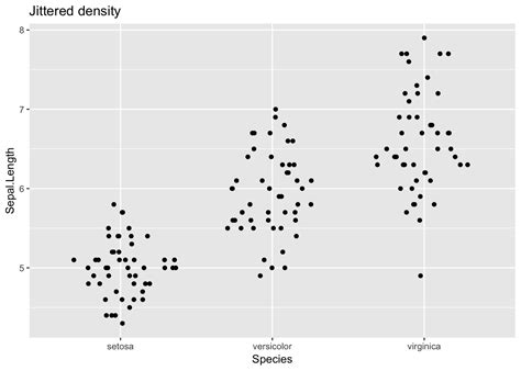 Beeswarm Plot With Ggplot2 Microbma Lab