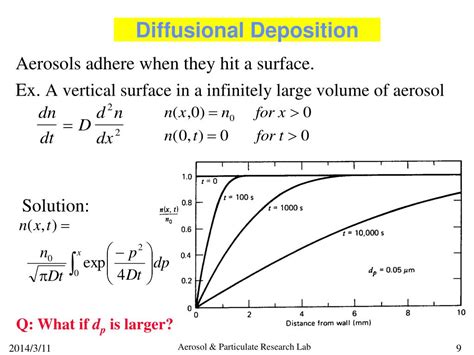 Ppt Brownian Motion And Diffusion Powerpoint Presentation Free Download Id257663