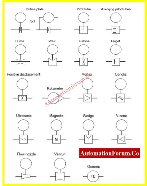 Pid Basics 6 Instrumentation And Control Engineering