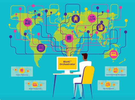 Advanced Bioprocessing Software Automation And Analytics Merck