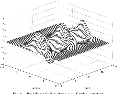 Figure 2 From A Matlab Differentiation Matrix Suite Semantic Scholar
