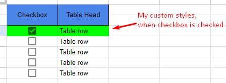 Highlighting The Selected Rows Of The Table Issue HC Ok Vue Easy Data Table GitHub