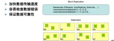 大数据存储与管理一 学习笔记 阿里云开发者社区