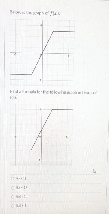 Solved Below Is The Graph Of F X Find A Formula For The