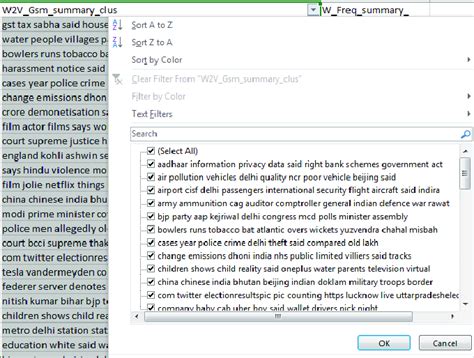 Main Corpus With First Stage Clustering Download Scientific Diagram