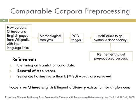 Ppt Comparable Corpora And Its Application Powerpoint Presentation Free Download Id4446336
