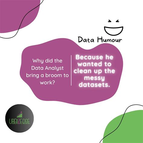 Urbizedge Limited On Linkedin Datahumor Urbizedge Data