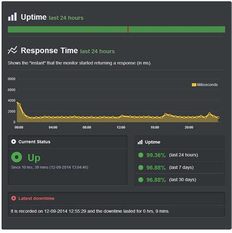 monitoring my home automation system uptime martin s corner on the web
