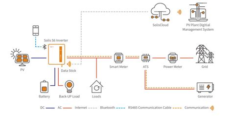 Solis Seminar Episode 52 The Benefits Of Pv Energy Storage Systems Asia Pacific