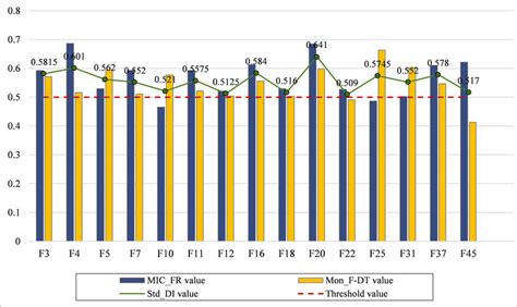 features in the final optimal feature set opt di a features in the download scientific