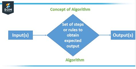 algorithm definition and meaning
