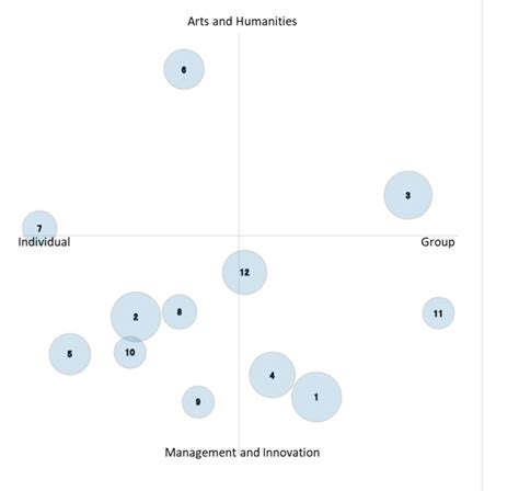 cluster distance map via multidimensional scaling of keyword vectors