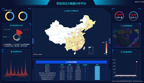 bs1074 基于网络爬虫 javaweb技术设计实现职业岗位大数据分析平台 大数据岗位分析网站页面设计 csdn博客