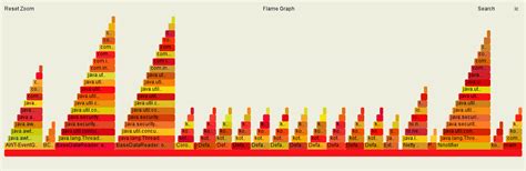 View VisualVM Java Profiler Output As A Flamegraph
