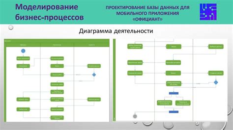 Проектирование и разработка базы данных для мобильного приложения «Официант презентация онлайн