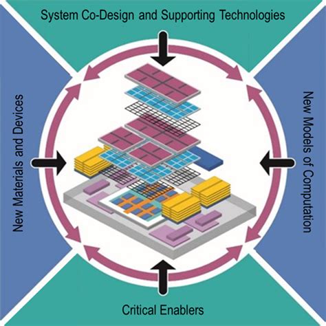 Affiliates Purdue University