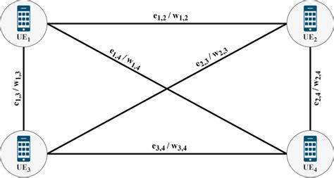 An Illustrative Example Of The Graph Setup That Is Used By The Proposed