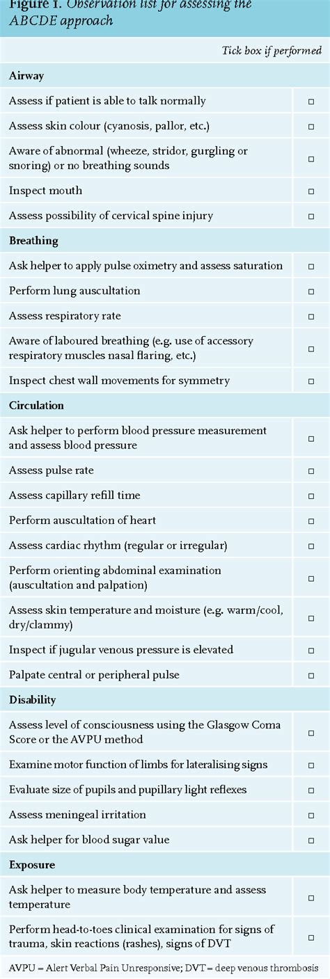 table 5 from the abcde primary assessment in the emergency department