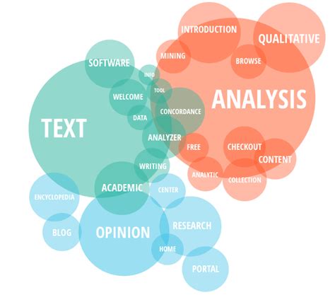 Analysing Texts On Emaze