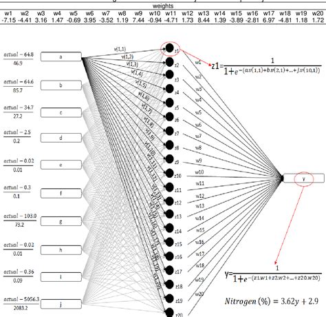 Table 2 From Image Analysis Using Color Co Occurrence Matrix Textural