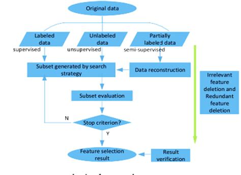 Figure 1 From A Novel Approach To Improve Software Defect Prediction Accuracy Using Machine