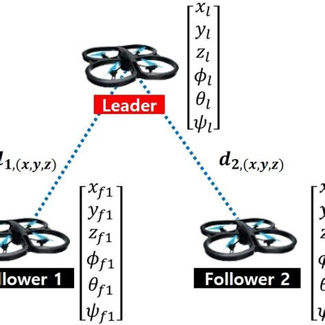 Leader Follower Structure For The Formation Of Quadrotors Download