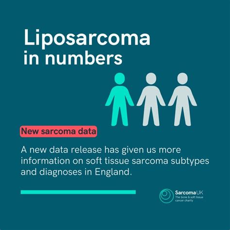 Sarcoma Uk On Linkedin Our New Data Series Will Look At The Subtypes
