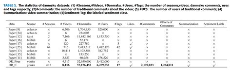 GitHub Adableau Danmaku Dataset