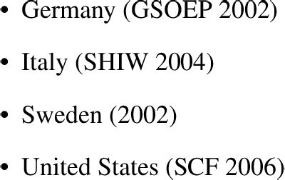 LWS Datasets Analysed Download Table
