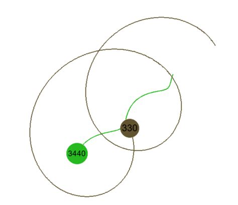 Github Kahngjoonkoh Physics Simulator Simulates Graviational Forces Circular Motion And