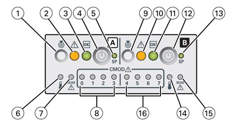 Front Indicator Module Fim Panel