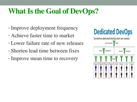 ppt devops powerpoint presentation free download id 7790871