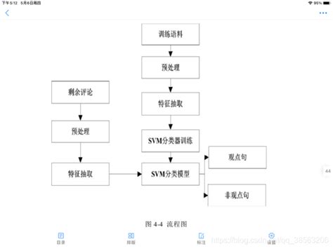 基于微博评论的情感分析研究（小记）微博情感分析 Csdn博客