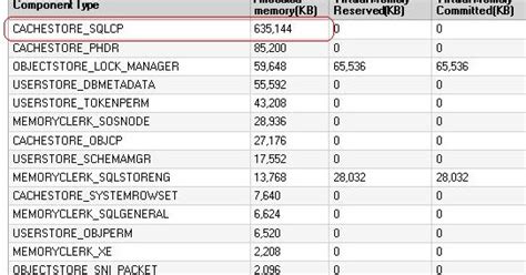 there is insufficient memory available in the buffer pool
