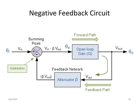 Basic Electrical And Electronics Engineering Fundamentals Of Transistors Biasing Ppt