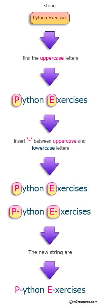 Java Add A Dash Between An Uppercase And A Lowercase Letter