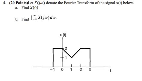 Solved Let 𝑋(𝑗𝜔) denote the Fourier Transform of the | Chegg.com