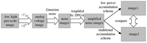 Block Diagram Of The Matlab Behavioral Simulation Download