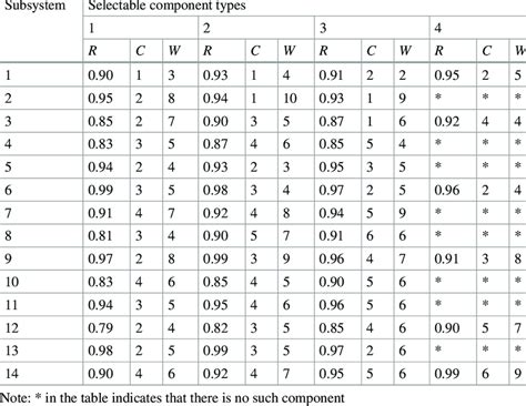 Rap Problem Known Data Of Fyffe Problem Download Scientific Diagram