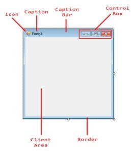 Windows Form Compitionpoint C Tutorials