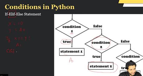 Joyeeta Majumdar On Linkedin Celebrating For Completing My Day2 Of First Week Of Data Science With